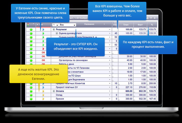 KPI Drive — Целевое Управление и премирование